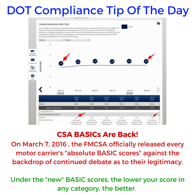 DOT Compliance Tip of the Day: CSA BASICs Are Back! — Carrier Risk ...
