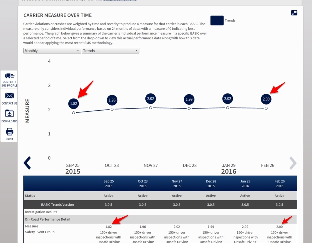CSA BASIC Scores Are Back!! — Carrier Risk Solutions, Inc.